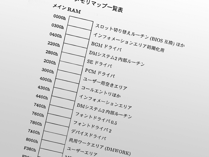 メモリマップ | DMシステム2 MSXパソコン向け拡張BASIC(ミドルウェア)